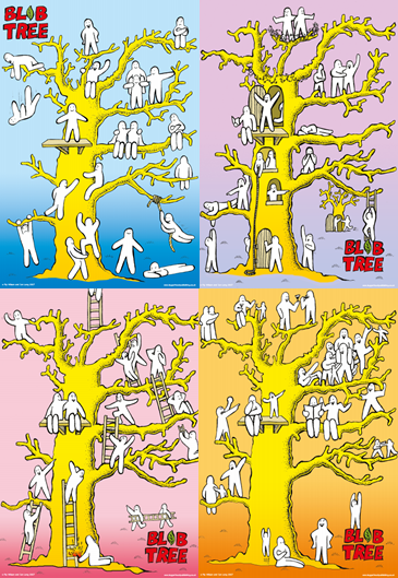 Blob Tree Posters | CreativeTherapyStore